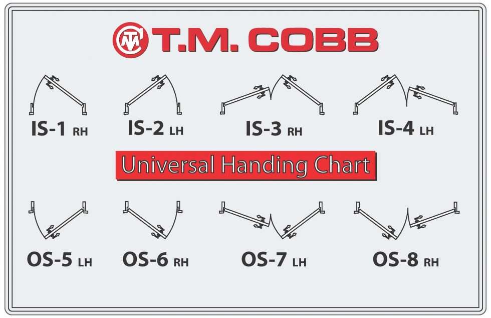 Dealer Support | Cobb Custom Millwork