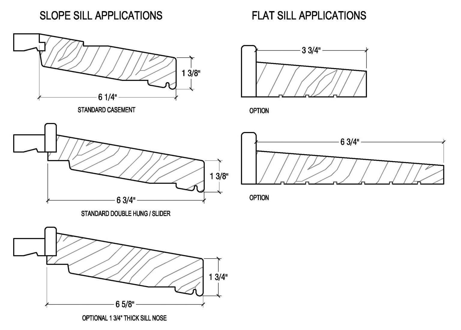 Sill Types | Cobb Custom Millwork